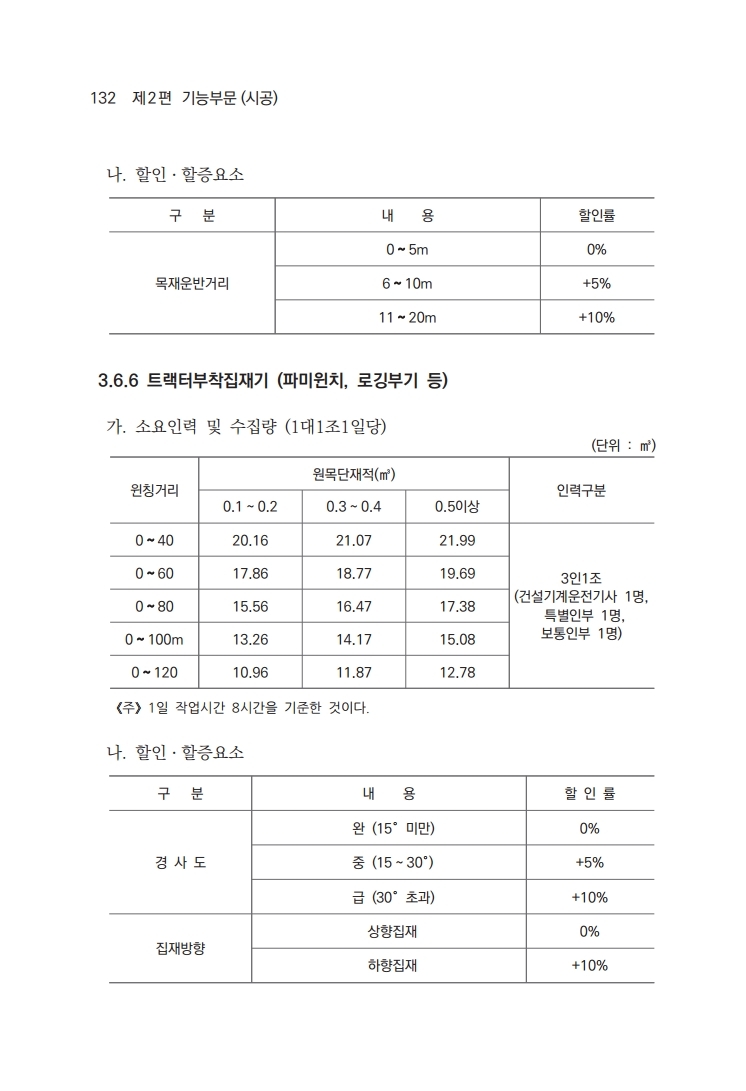 산지전용 산림사업표준품셈 3 기능부문시공 산림보호